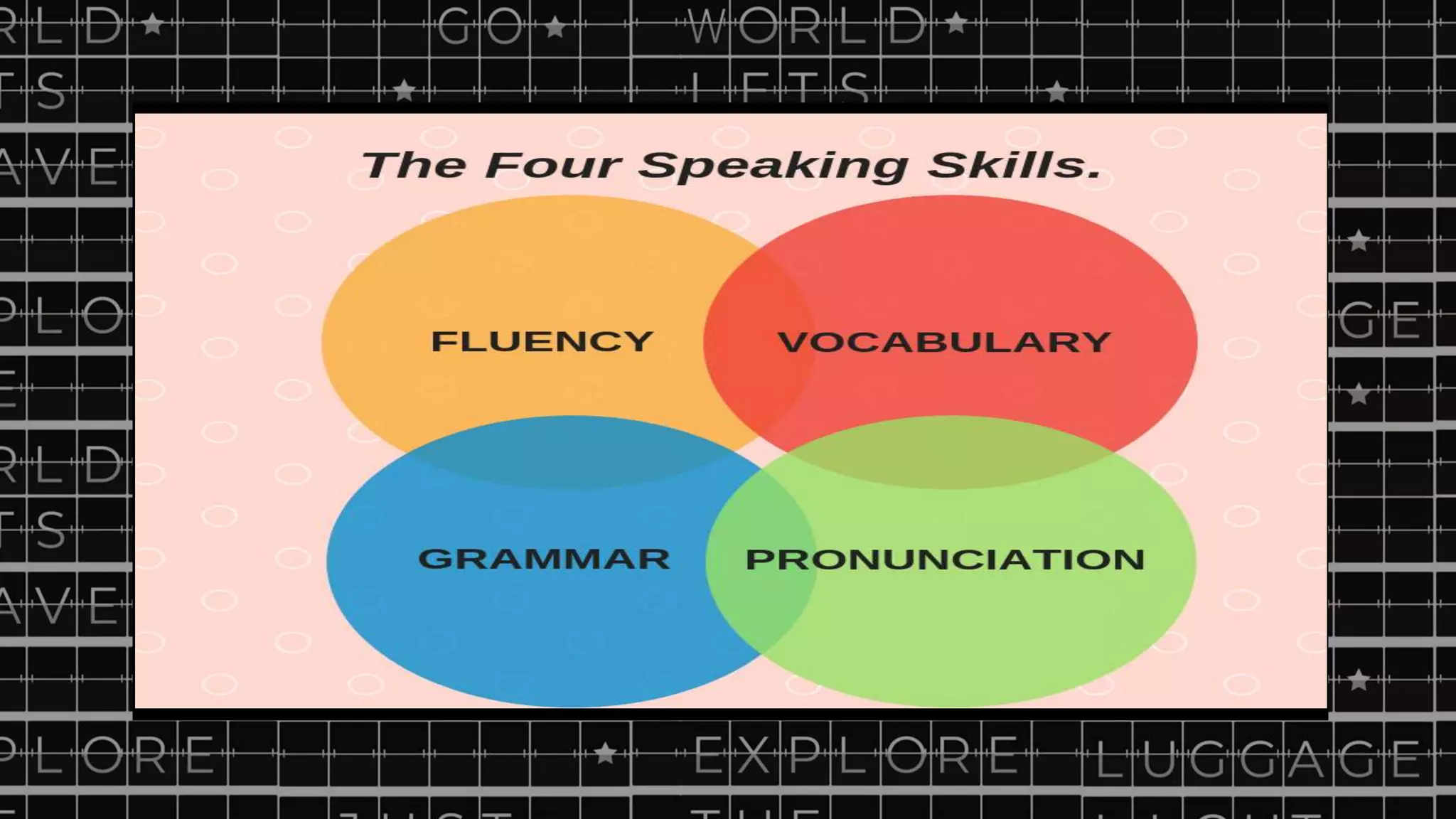 Speaking skills | PPTX