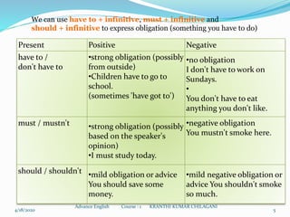 Speaking skills | PPT