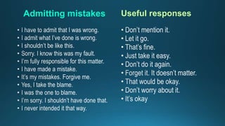 Speaking Skills English Communication Skills Topic. | PPTX