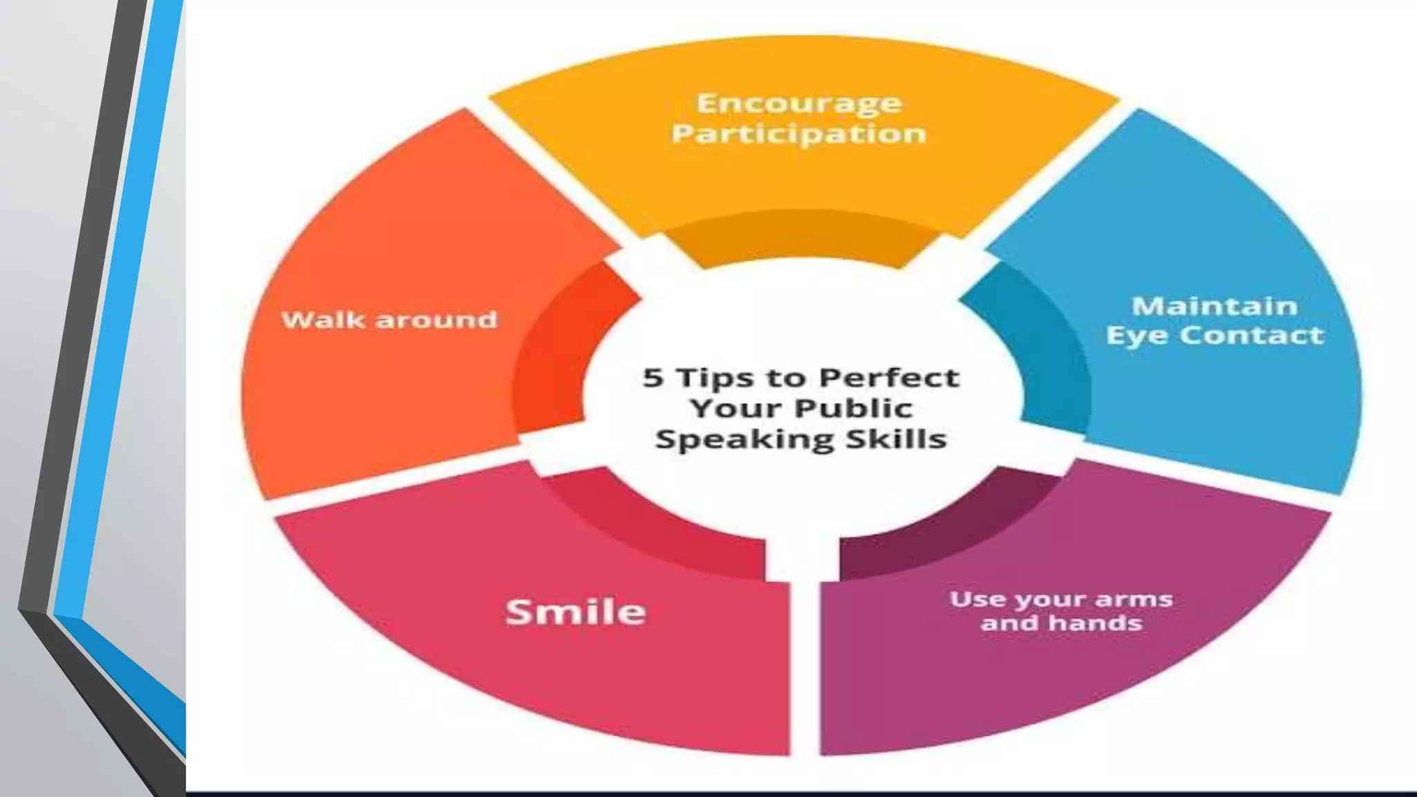 SPEAKING SKILLS.pptx