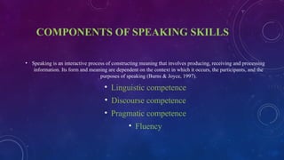 speaking skills 1.pptx. speak fluently and correctly | PPTX