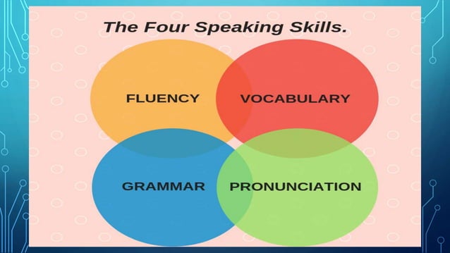 Speaking Skills Definition and Typesppt.pptx