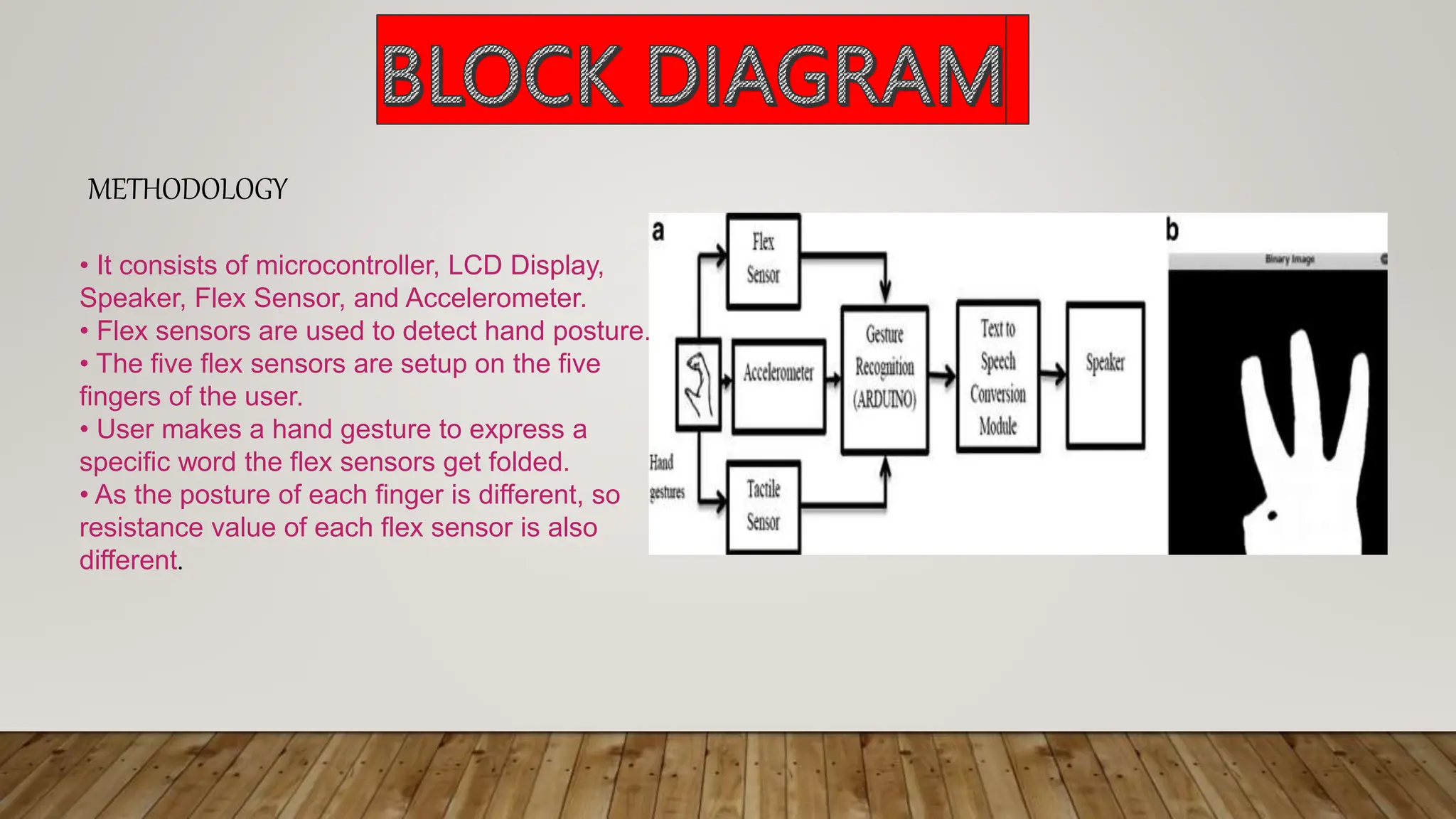 SPEAKING SYSTEM FOR MUTE PEOPLES present.pptx