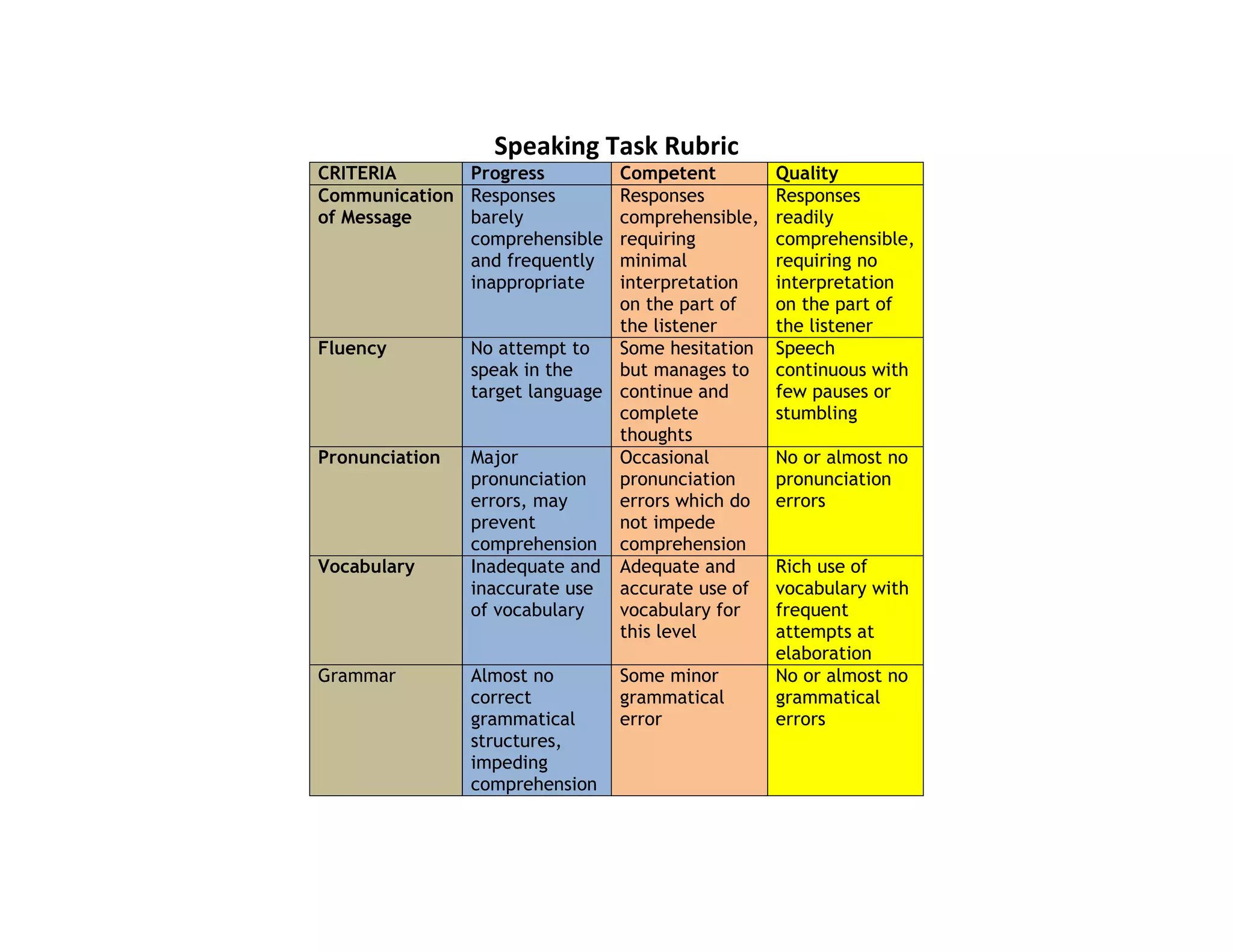 Speaking task rubric | DOCX