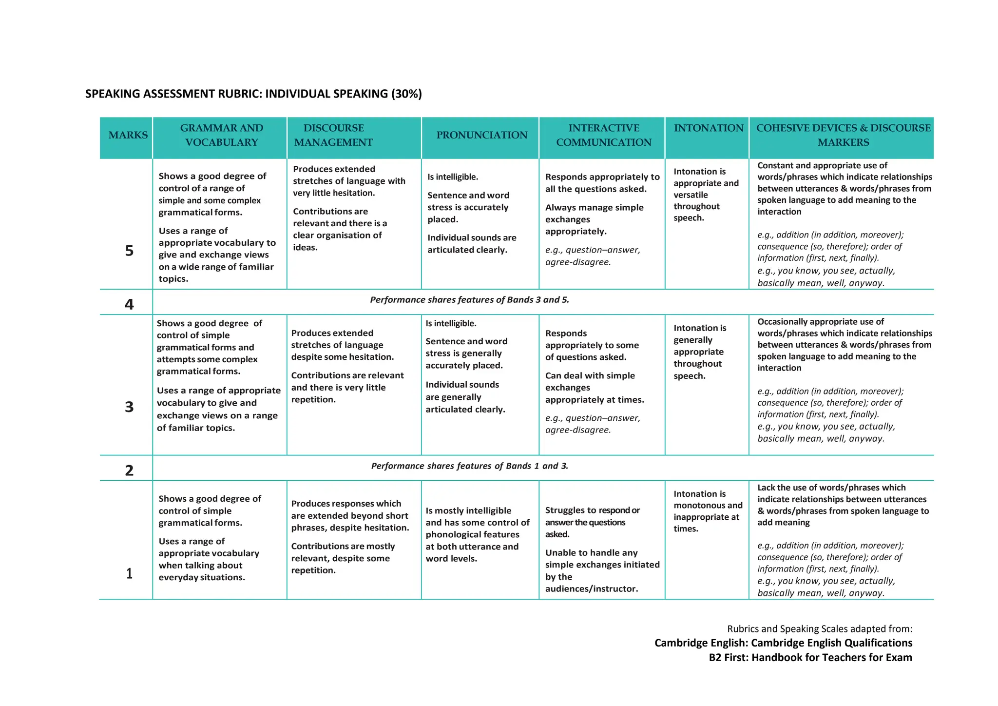 English Task Rubrics.pdf