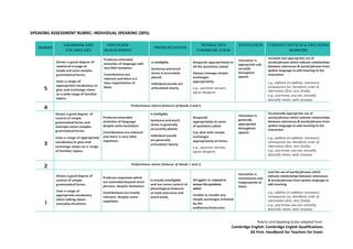 English Task Rubrics.pdf