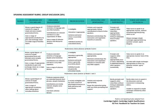 English Task Rubrics.pdf