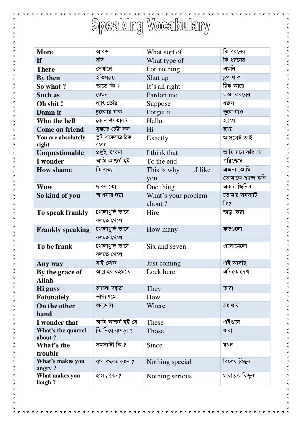 Speaking Vocabulary speaking-vocabulary