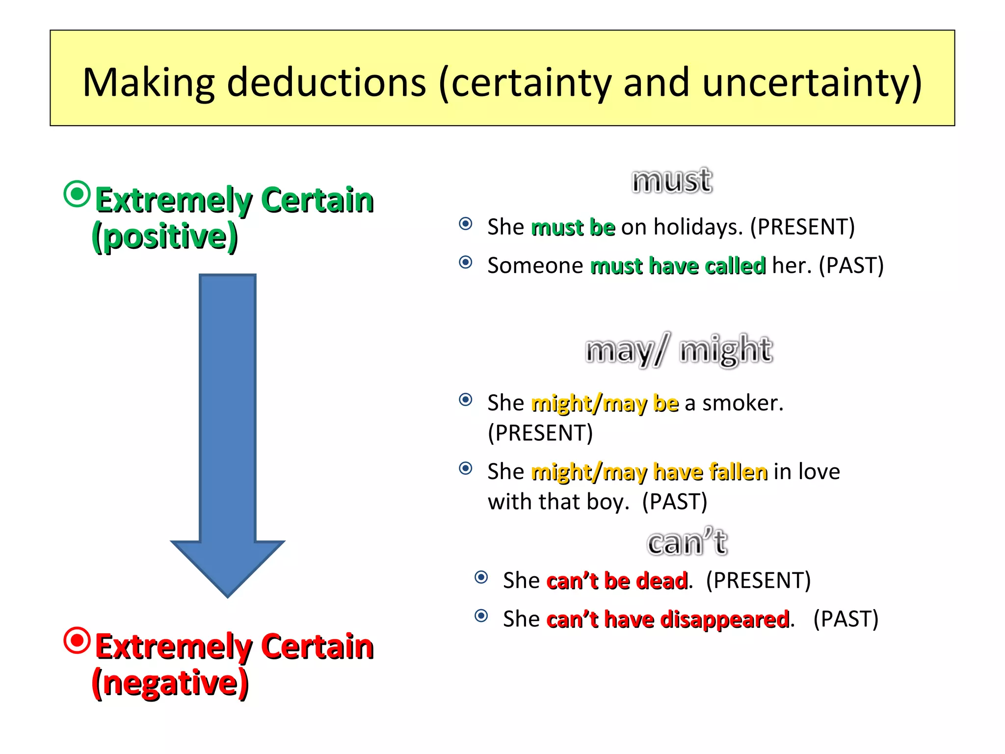 Modals of Deduction | PPT