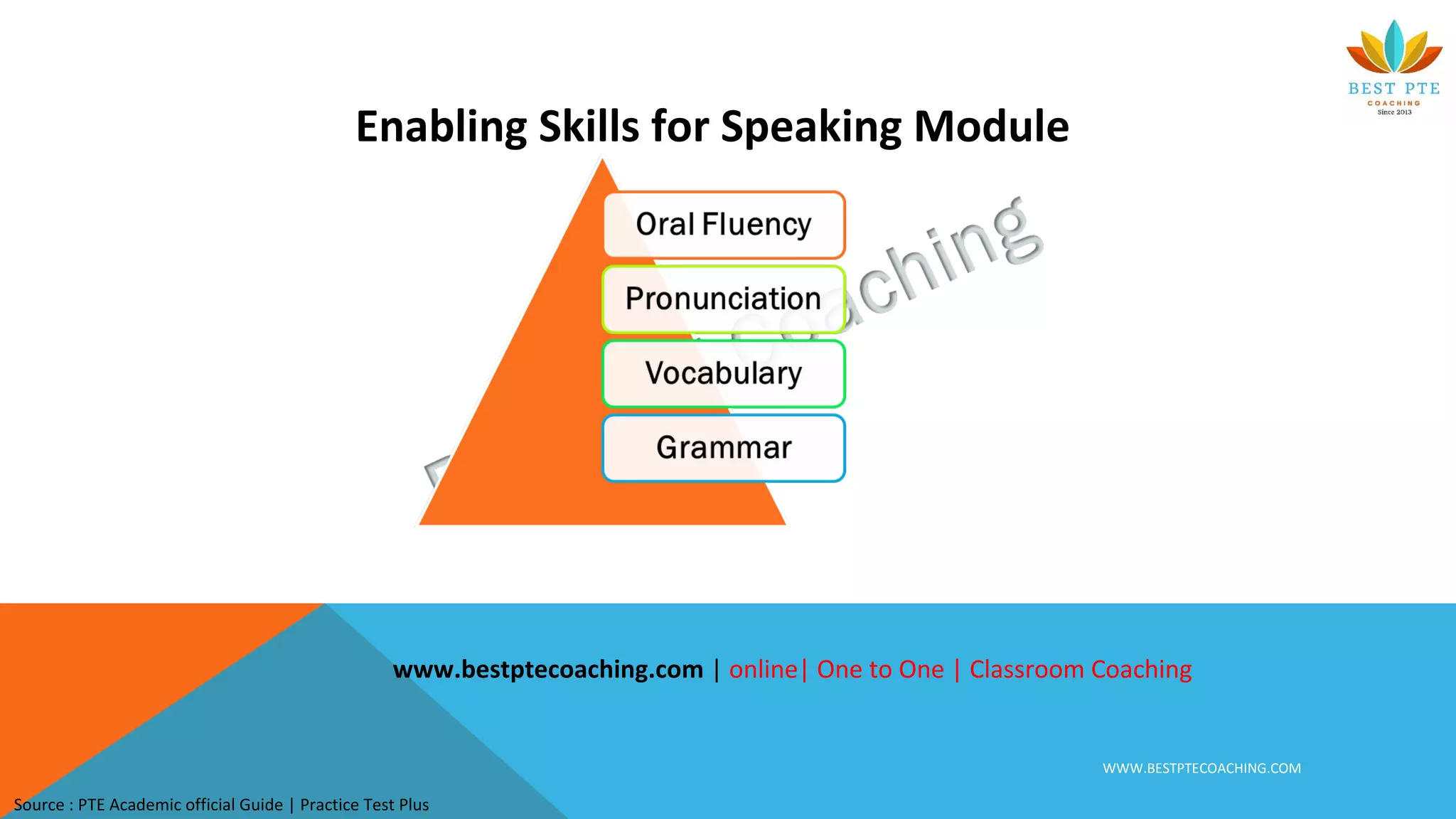 PTE Exam Speaking & Writing Overview | PPT
