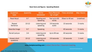 PTE Exam Speaking & Writing Overview | PPT