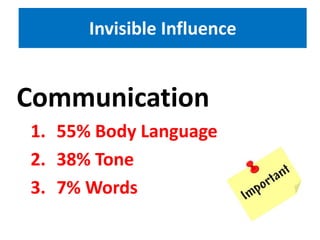 Inisible influence | PPTX | Dating | Family and Relationships