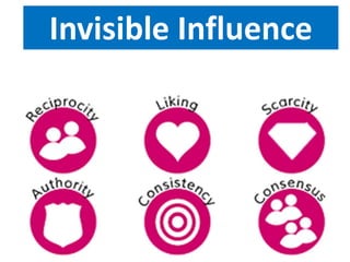 Inisible influence | PPTX | Dating | Family and Relationships