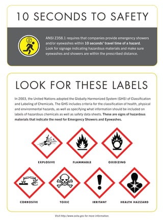 Speakman Safety Brochure- Protect Your Employees and Your Customers | PDF