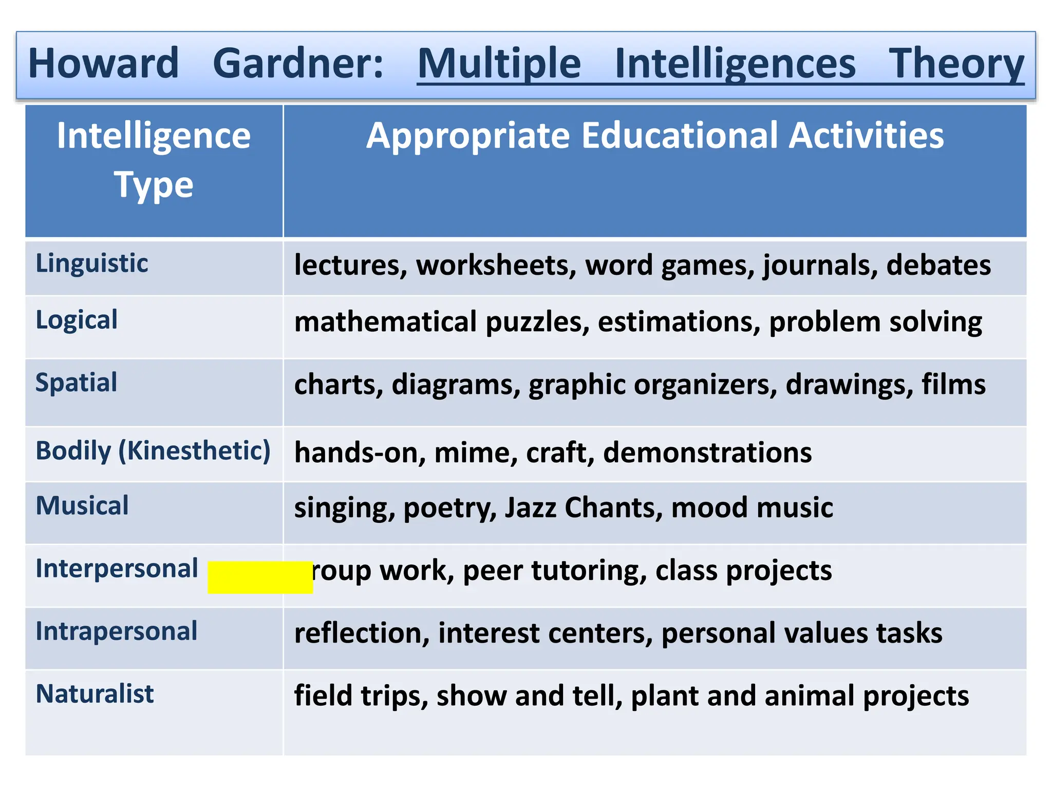 SPEAK NOW CONVERSATION presentation.pptx