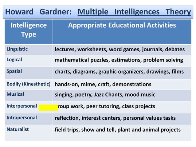 SPEAK NOW CONVERSATION presentation.pptx | Educational Assessment | Education