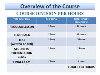 SPEAK NOW CONVERSATION presentation.pptx