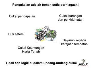 Speak pengurusan pematuhan hari 2 ppt | PPTX
