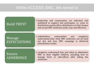 speakupafricaaccesssmcsbccandadvocacyfeb2017 (3).pptx