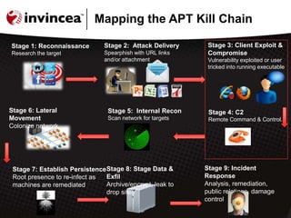Stop Watering Holes, Spear-Phishing and Drive-by Downloads | PPTX ...