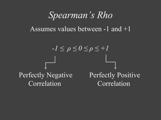 Spearman Rank Correlation Presentation | PPT