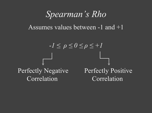 Spearman Rank Correlation Presentation | PPT | Cricket | Sports