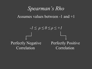 spearman correlation.pdf