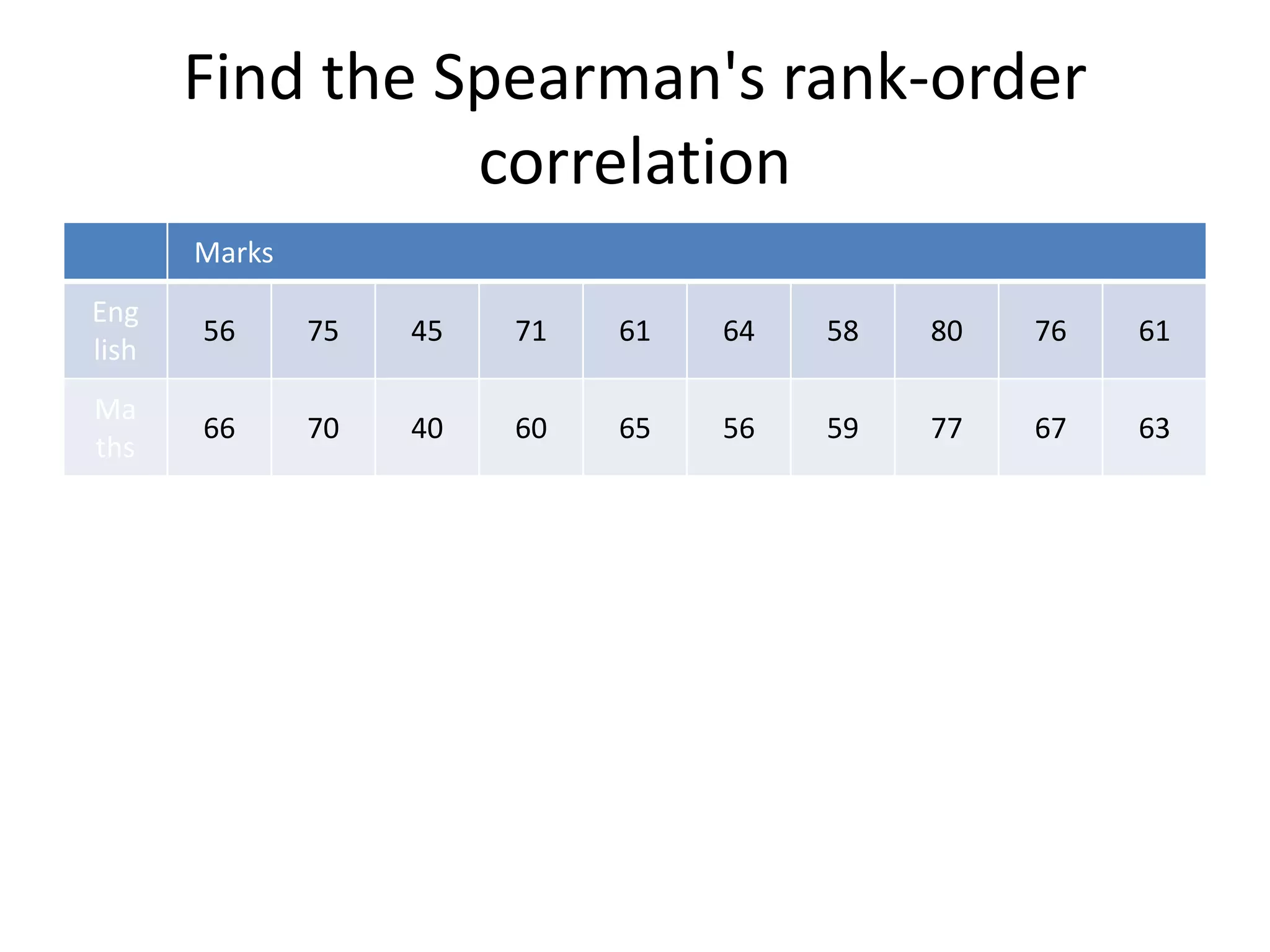 Spearman rank correlation coefficient | PPTX Spearman rank correlation coefficient | PPTX