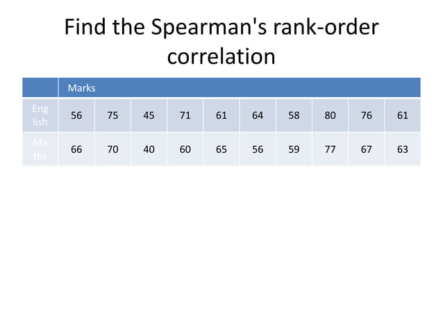Spearman rank correlation coefficient | PPTX