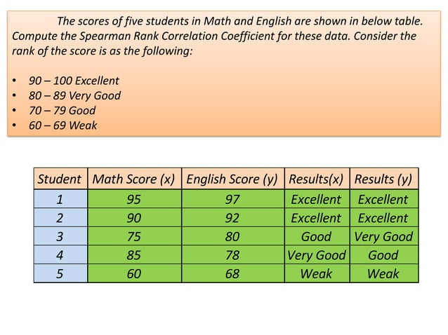 Spearman Rank Correlation Coefficient Pdf Physics Science