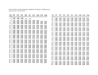spearman correlation table Coefficient by | PDF