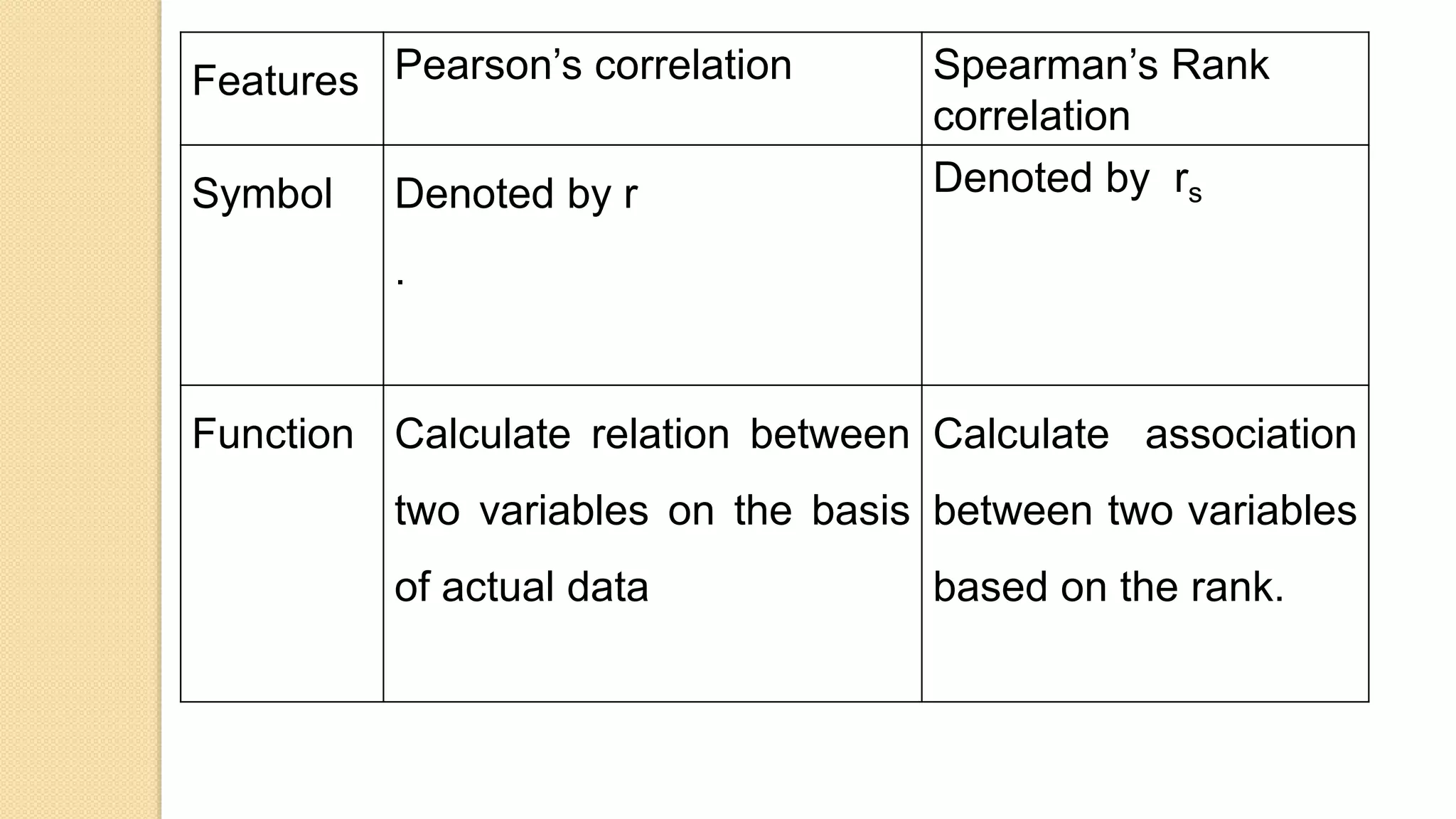 Spearman’s rank correlation | PPTX