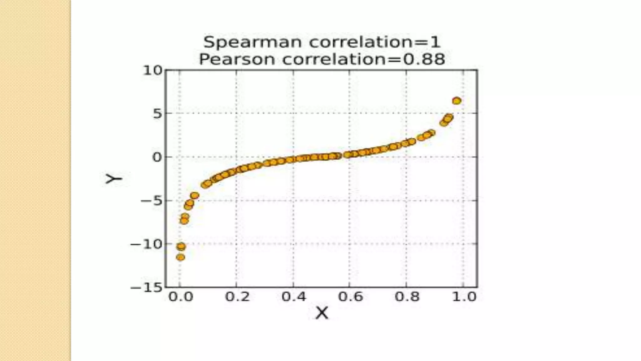 Spearman’s rank correlation | PPTX