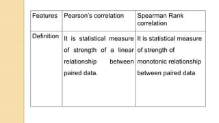 Spearman’s rank correlation | PPTX