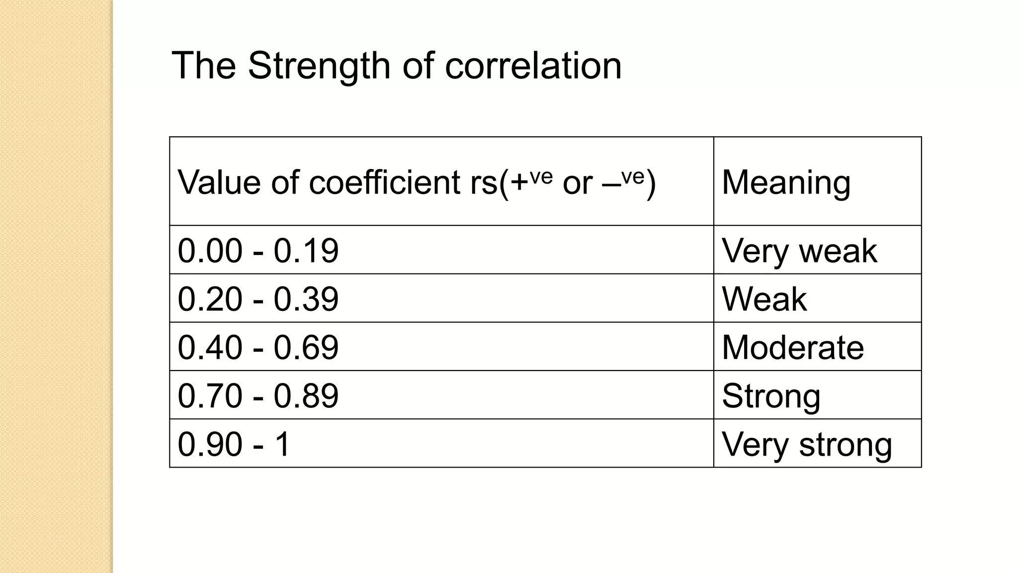 Spearman’s rank correlation (1) | PPTX