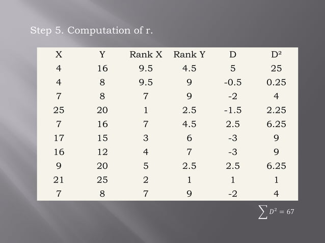 Spearman’s Rank Correlation Coefficient | PPT