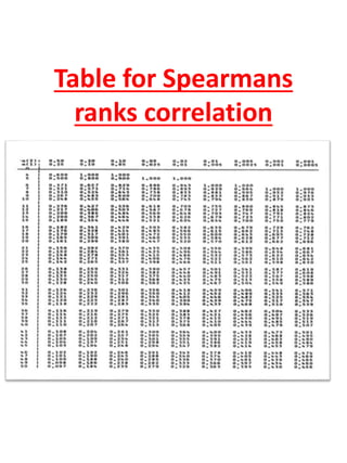 Spearmans rank correlation test | PPTX