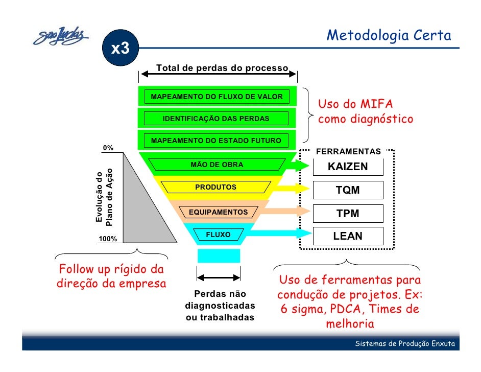 Lean Manufacturing 1