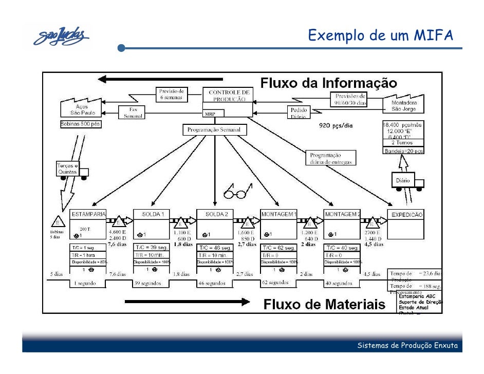 Lean Manufacturing 2