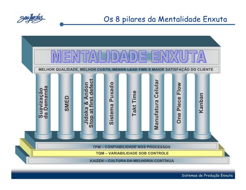 Lean Manufacturing 4