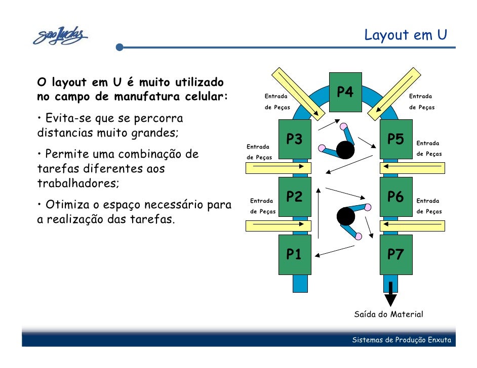 Lean Manufacturing 6