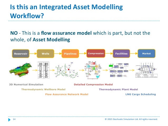 Using Integrated Asset Modelling vto Improve Oil and Gas Planning Dec…