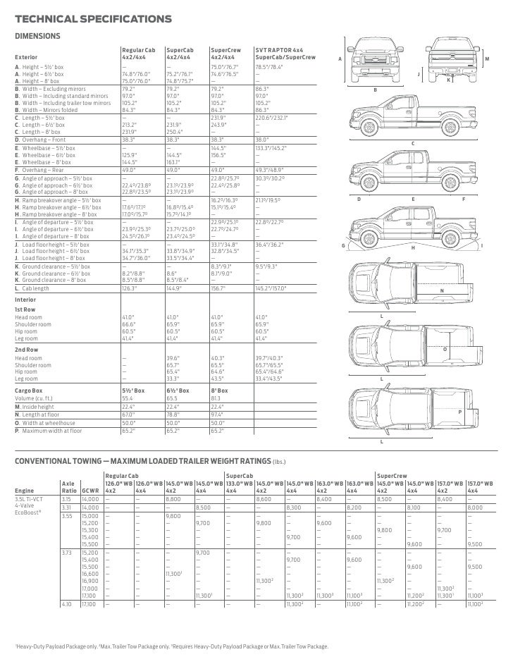 Ford F 150 Truck Bed Dimensions Slidesharetrick Ford F 150 Truck Bed Dimensions Slidesharetrick