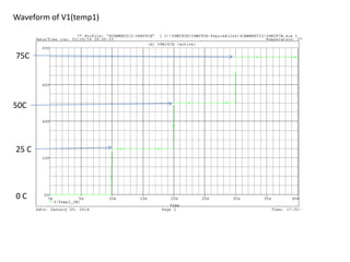 Thermal Diode Modeling | PPTX