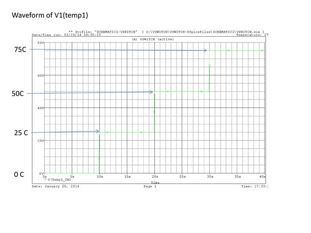 Thermal Diode Modeling | PPTX
