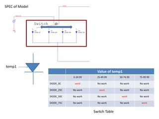 Thermal Diode Modeling | PPTX