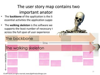 Spec by-example | PPTX | IT and Internet Support | Internet