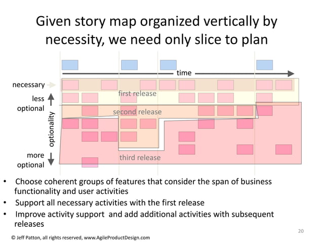 Spec by-example | PPTX | IT and Internet Support | Internet