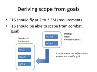Spec by-example | PPTX | IT and Internet Support | Internet