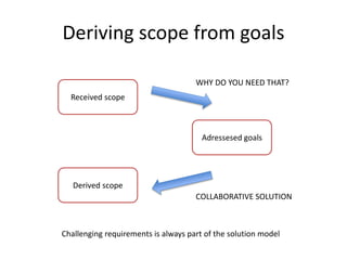 Spec by-example | PPTX | IT and Internet Support | Internet